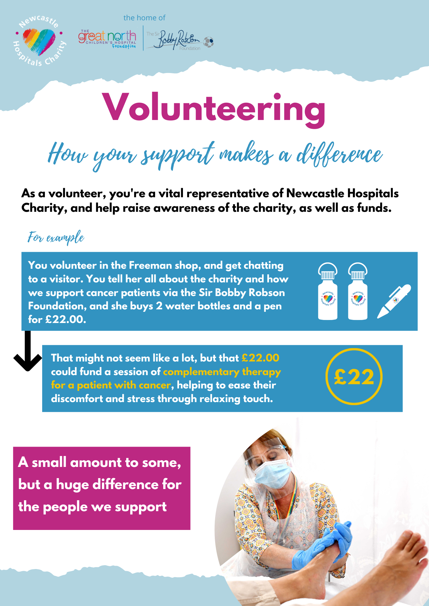 Volunteering Opportunities - Newcastle Hospitals Charity